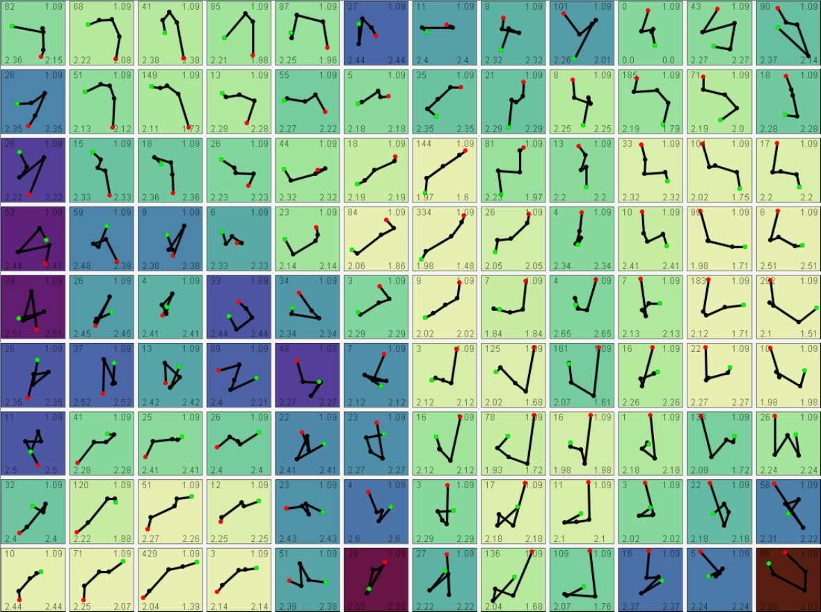 Visual Cluster Analysis – Interactive Graphics Systems Group – TU Darmstadt Visual Cluster Analysis – Interactive Graphics Systems Group – TU Darmstadt