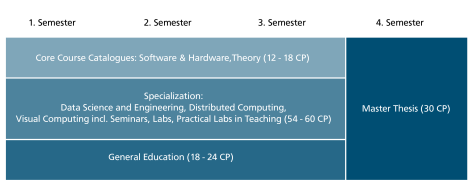 Master's degree program Computer Science – Computer Science – TU Darmstadt